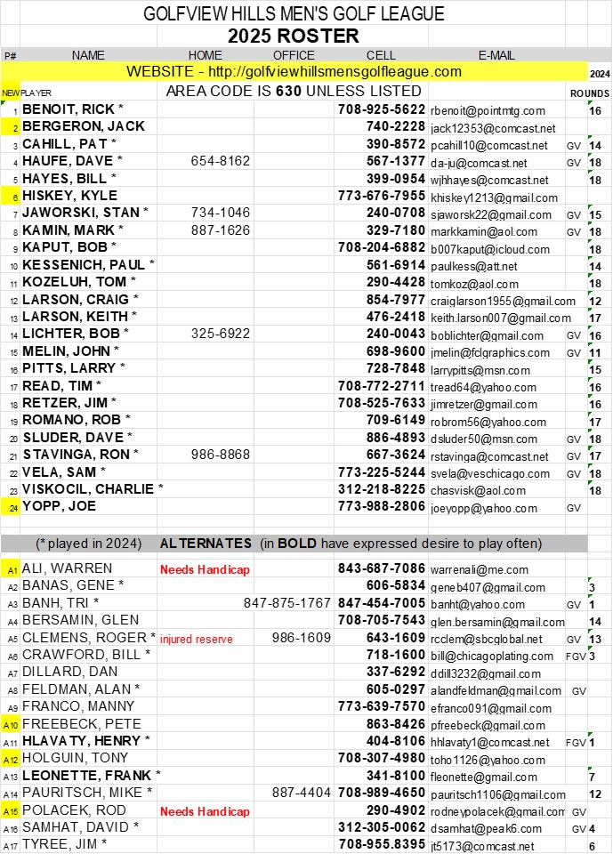 Roster – Golfview Hills Men's Golf League
